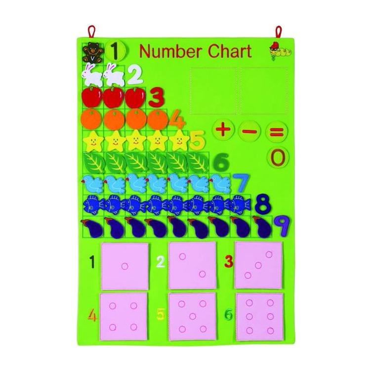 Kingdam Wall Chart - Number Chart | Lazada Singapore