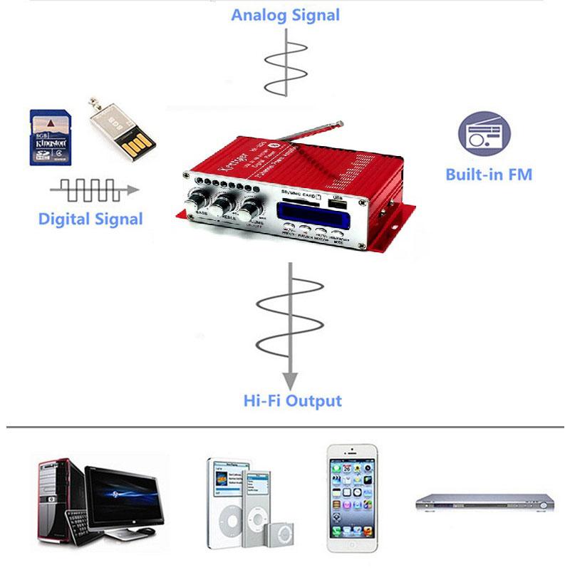 RM Car Bluetooth USB FM Power Amplifier, Household 12V 3A Mini Hi-Fi ...