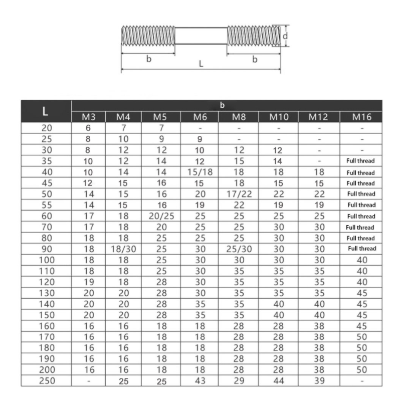 M6 M8 M10 M12 Double End Thread Rod 316 Stainless Steel Dual Threaded ...