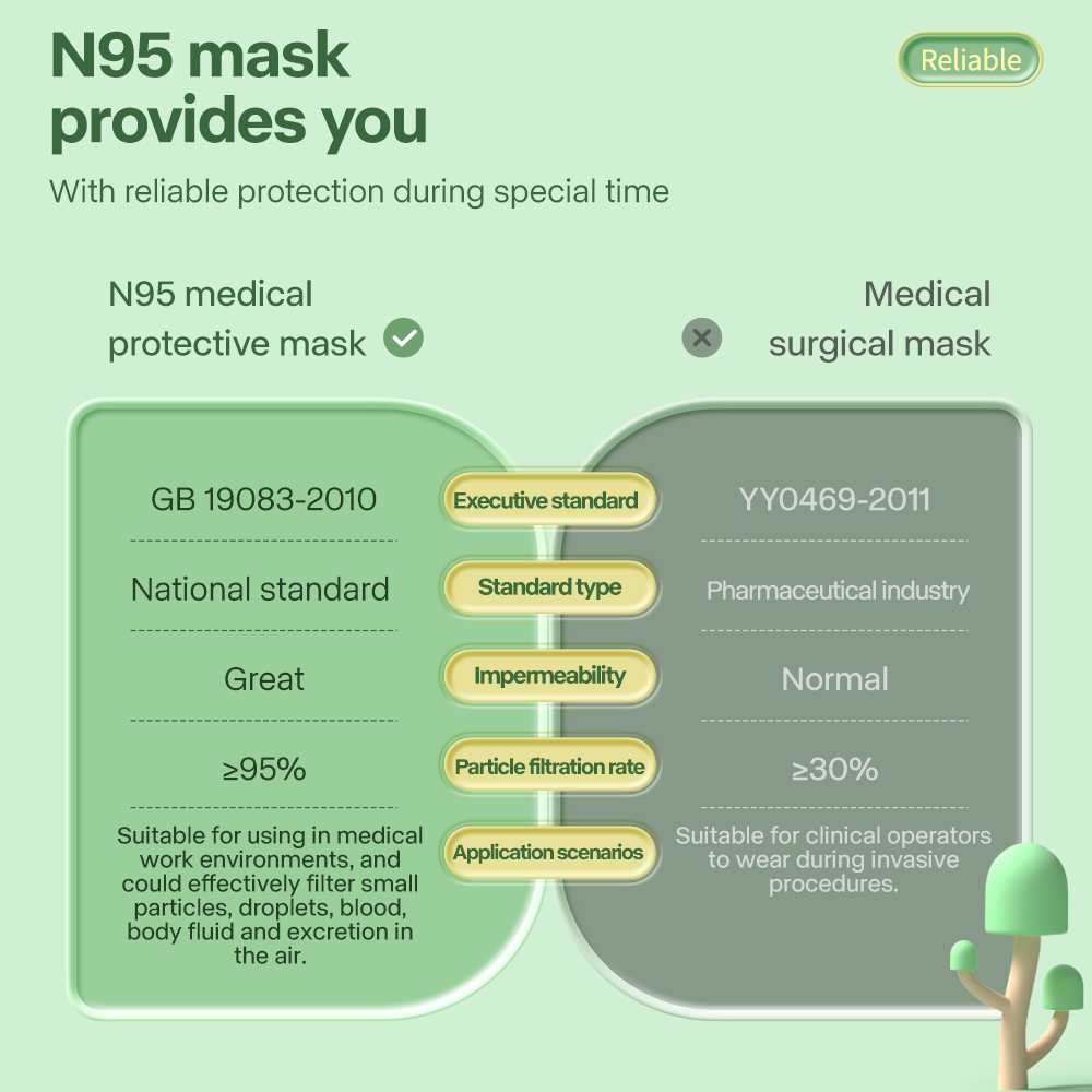 Cofoe 5PLY เด็ก N95ทางการแพทย์หน้ากากป้องกันใบหน้าฆ่าเชื้อช่วยหายใจหน้ากากป้องกันไวรัสป้องกัน ...