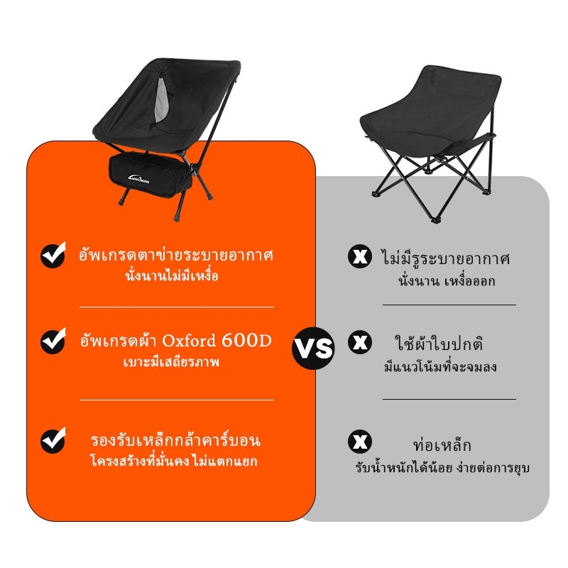 Feiyana-WHOTMAN เก้าอี้พับพกพาได้ เก้าอี้ปิกนิก อุปกรณ์แคมป์ปิ้ง WH-Y11 - FEIYANA OFFICIAL STORE ...