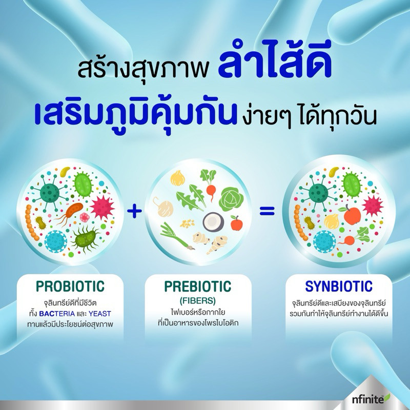 Lagacy เลกาซี่ SYNBAC BC30 Probiotic (ซินแบค)มาเติม เชื้อจุลินทรีย์ชนิด ...
