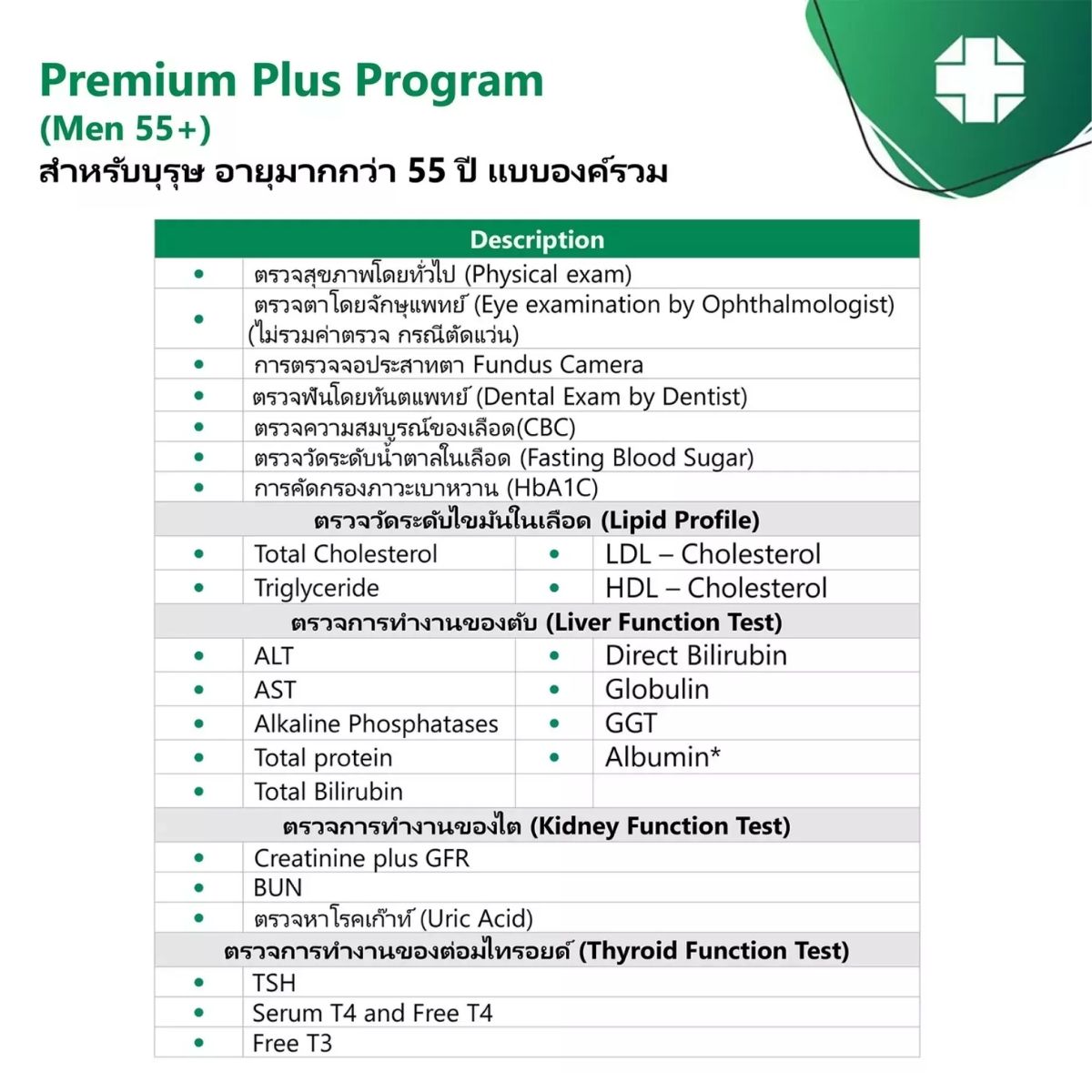 [E-Voucher] ตรวจสุขภาพแบบพิเศษ (สุภาพบุรุษ อายุมากกว่า 55 ปี) Premium ...