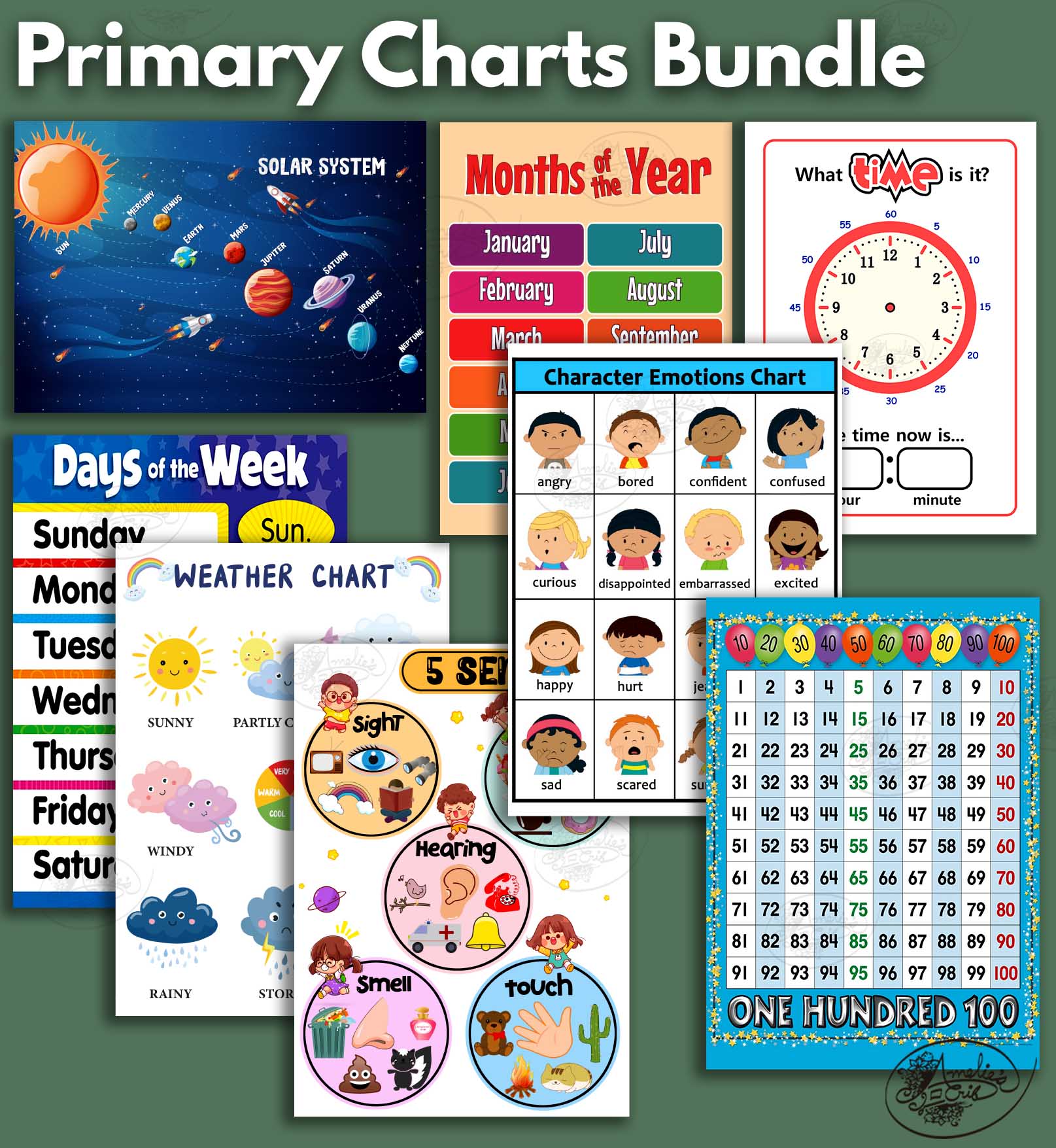BUNDLE Kids Educational Wall Chart (Set Laminated A4) - Alphabet ...