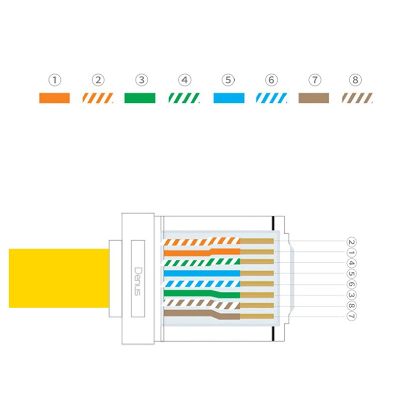 White RJ45 Tool-less Connector No Crimp Connectors CCTV Ethernet Cable ...