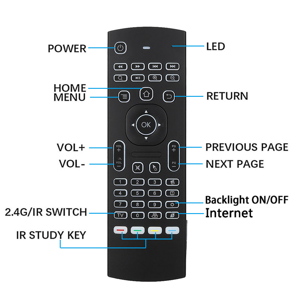 2.4g Mx3 Air Mouse Smart Voice Remote Control Rf Wireless Keyboard ...
