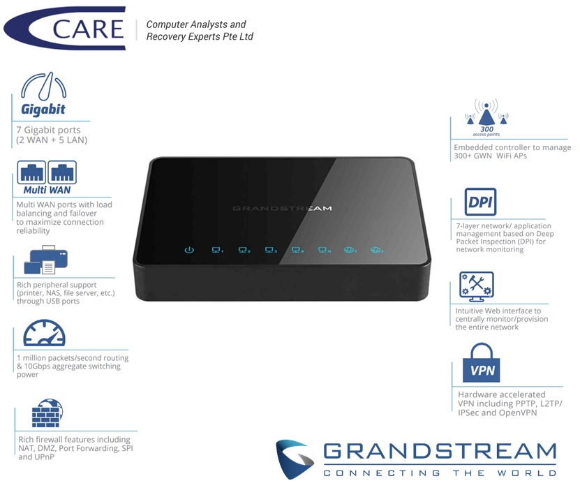 Grandstream Enterprise Multi-WAN Gigabit VPN Router GWN7000 | Lazada ...