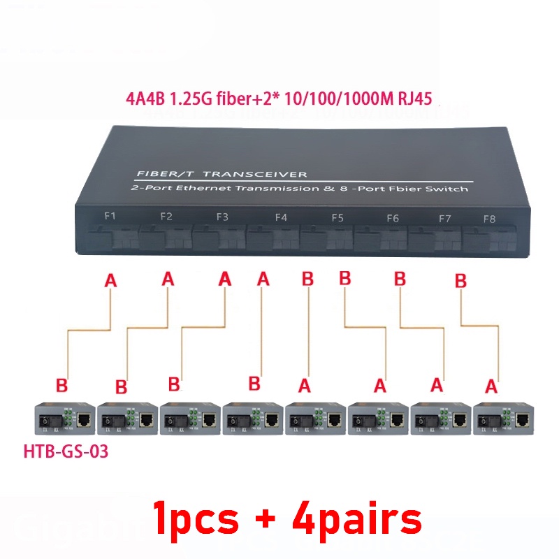 Fiber Optical switch 8 SC 2 1000M RJ45 Gigabit Ethernet Switch media ...
