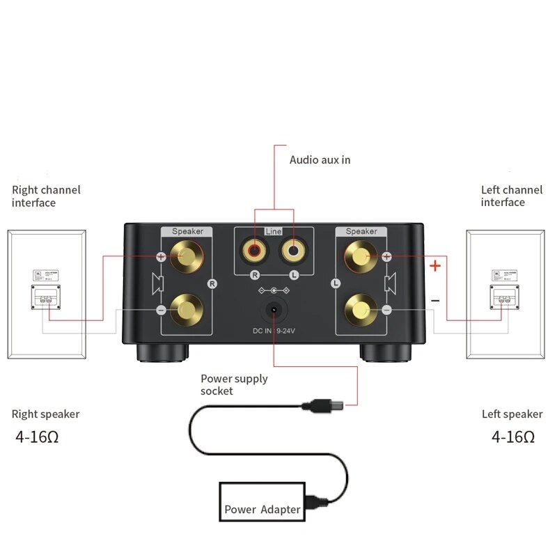 【Booming】 5.0 Hifi Audio Amplifier Digital Power Board 50wx2 Stereo Amp ...