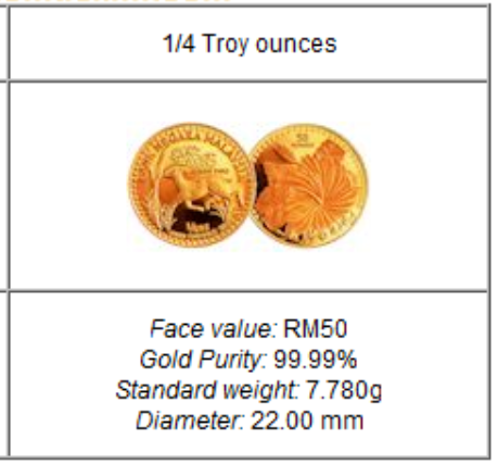 Kijang Emas - Malaysia Gold Coin 1/4 oz -random year | Lazada