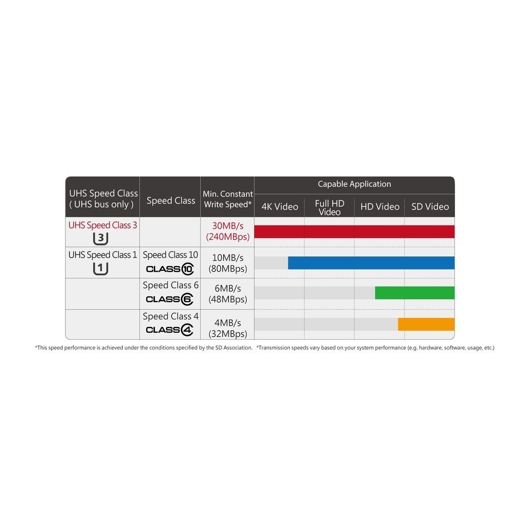 Apacer 32GB - 64GB microSDXCSDHC UHS-I U1 Class 10 (R85 MBs) รับประกัน ...