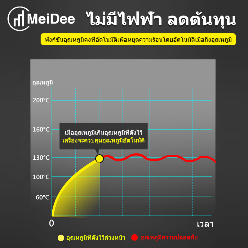 Letian หม้อทอดเพื่อการพาณิชย์ 12L หม้อทอดไฟฟ้า อ่าง เตาทอดไฟฟ้าสแตนเลส ...