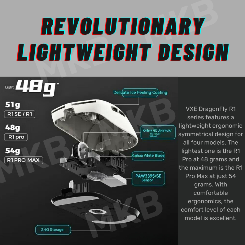 VGN VXE Dragonfly R1 Pro Wireless Mouse PAW3395 Sensor 4K, 08/04/2023