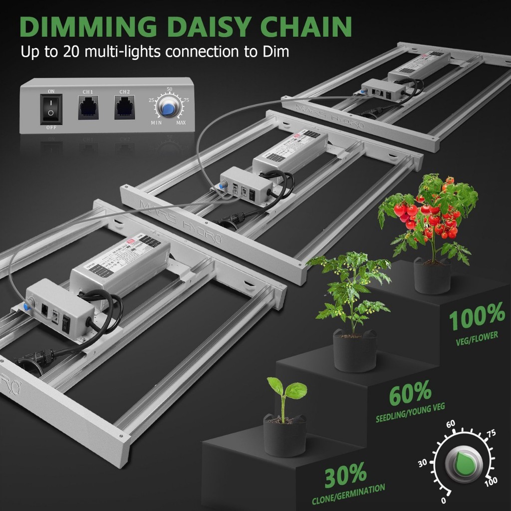 ส่งฟรี2023 Mars hydro FC-E3000 Grow Bars with BLUETOOTH WIFI CONTROL ไฟ ...