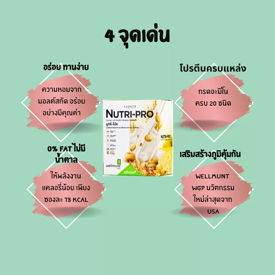 NUTRI-PRO โปรตีนสกัดจากถั่วเหลือง ( 2 กล่อง 30 ซอง) - Healthy-Body shop ...