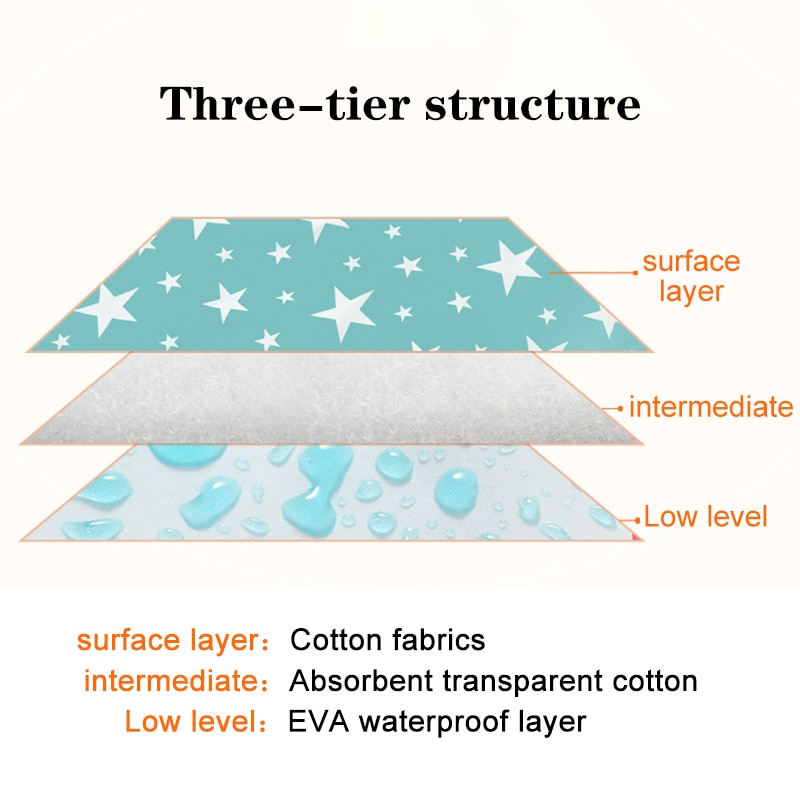 Tawakkal Mart 3 Pcs Infant Baby Diaper Changing Mat Bed Protector ...
