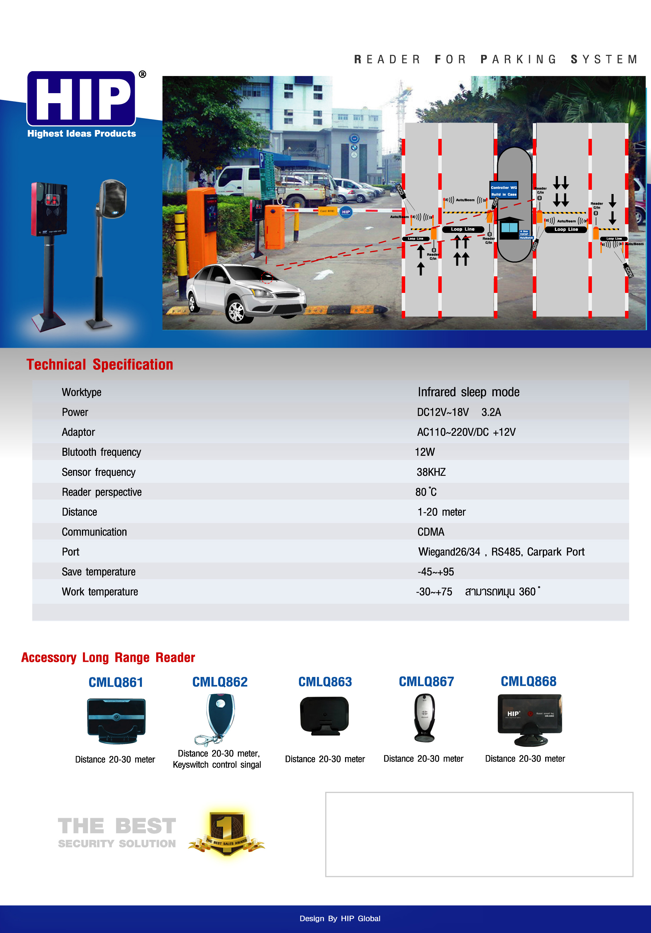 บัตร Easy Card HIP รุ่น CMLQ 863 CMLQ 861 พร้อมถ่านและขายึด CMLQ863 CMLQ861 ต้องนำอุปกรณ์ไป ...