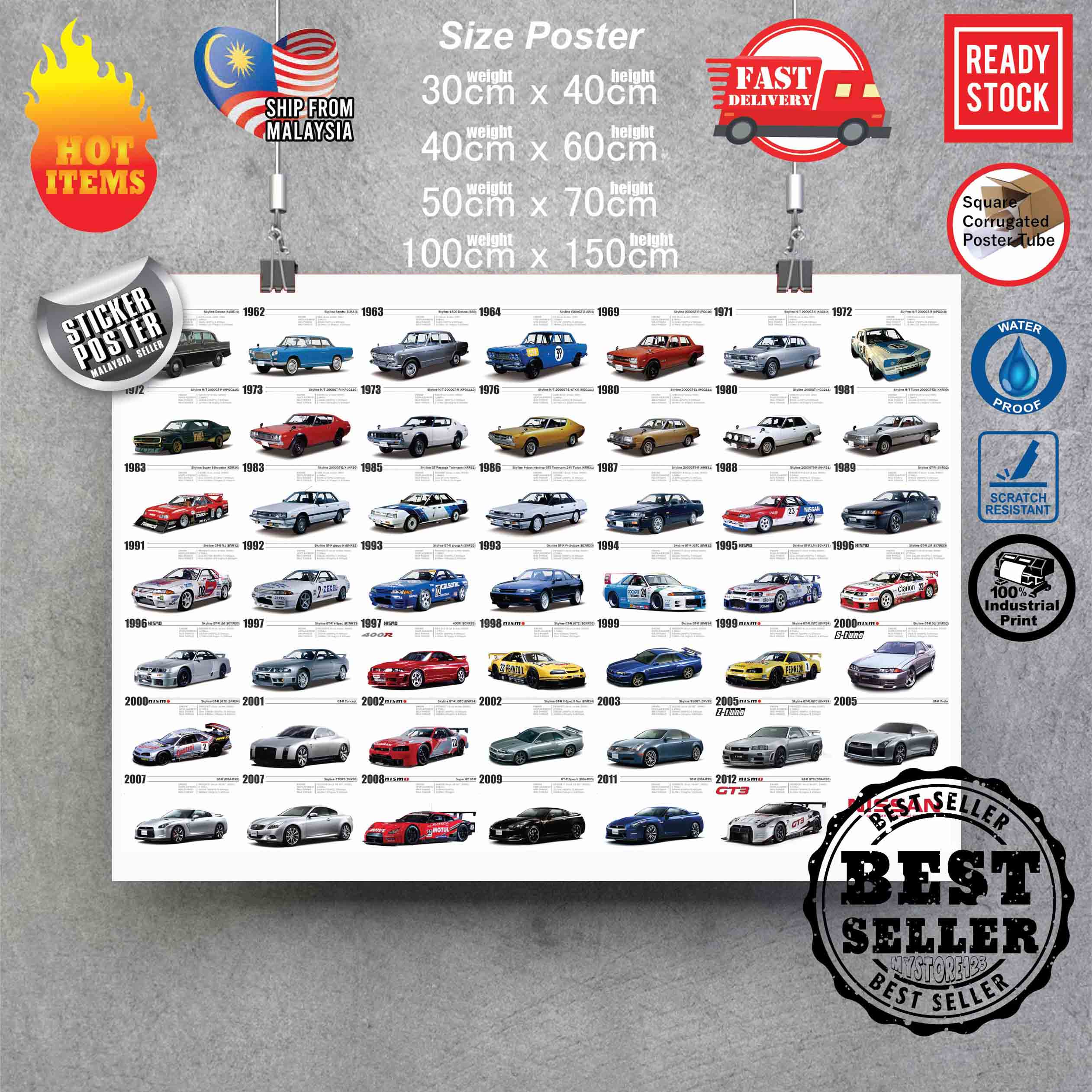 (READY STOCK) Nissan Skyline GTR History Timeline Poster wall Sticker ...