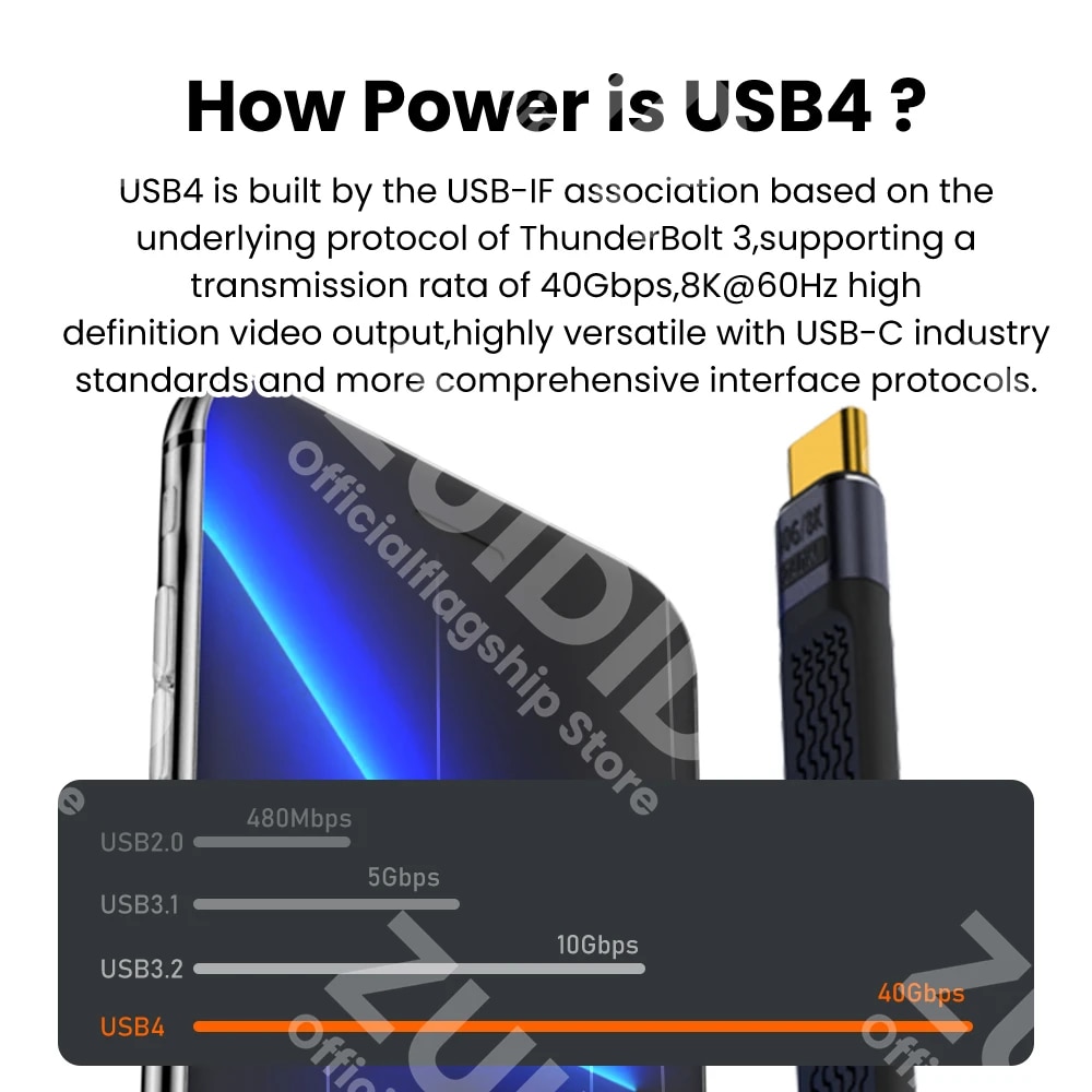 Elbow USB 4.0 Gen3 40Gbps FPC Cable PD 240W 5A Fast Charging USB C to Type C Cable Thunderbolt 3 ...