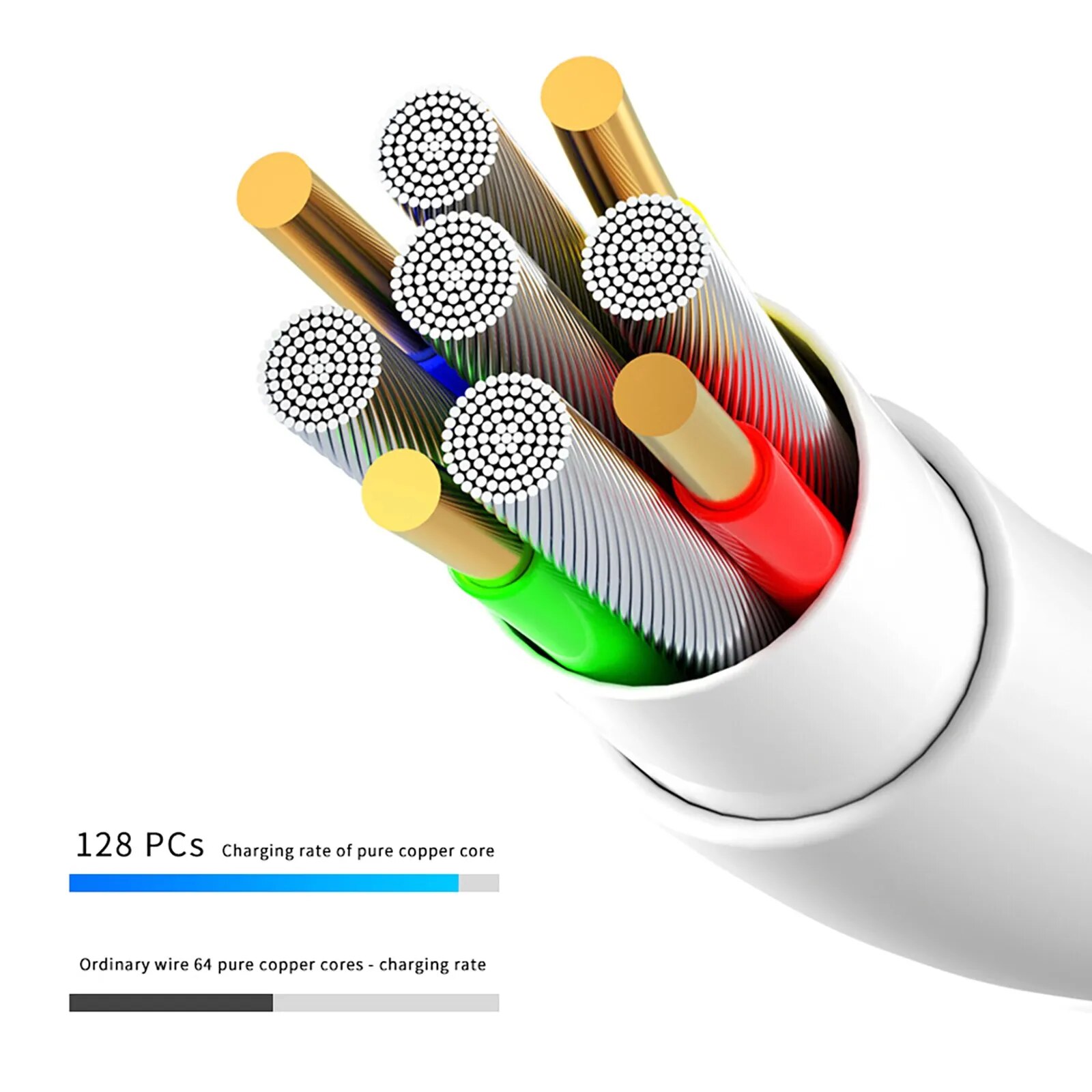 Aweisuan High Quality 3 in 1 USB Charge Cable 3A Micro USB Type C Cable ...