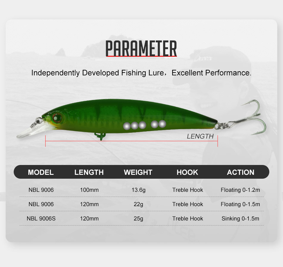 【M.M Hardware 】Noeby Minnow Fishing Lure 120mm 22g Floating Wobblers ...