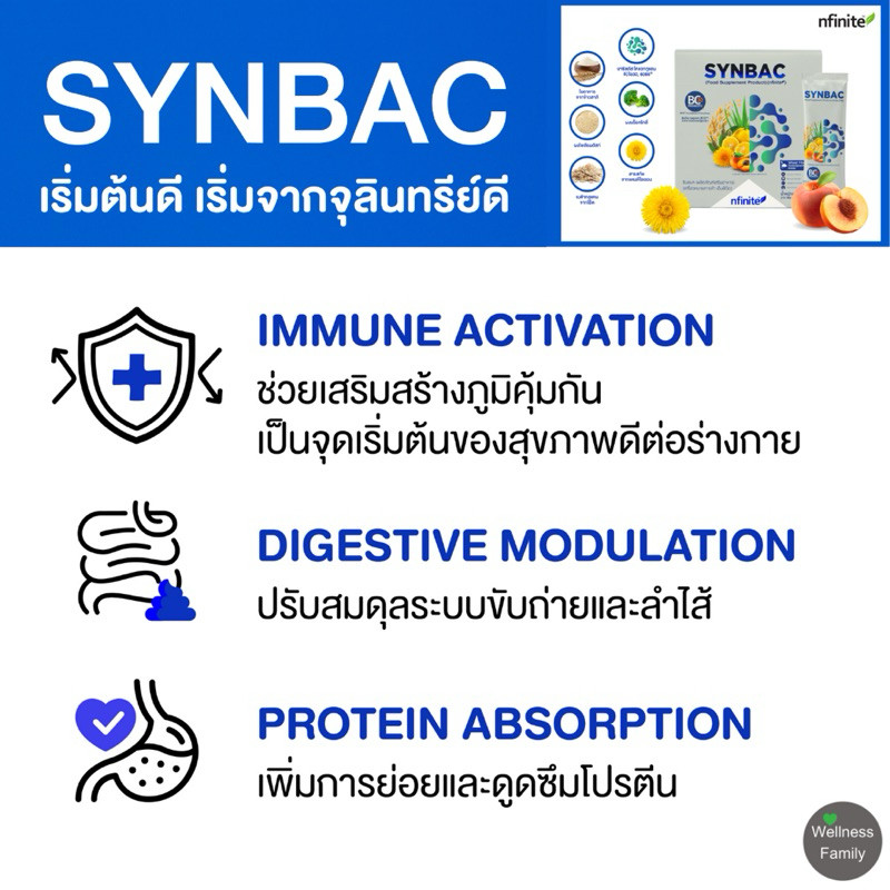 Lagacy เลกาซี่ SYNBAC BC30 Probiotic (ซินแบค)มาเติม เชื้อจุลินทรีย์ชนิด ...