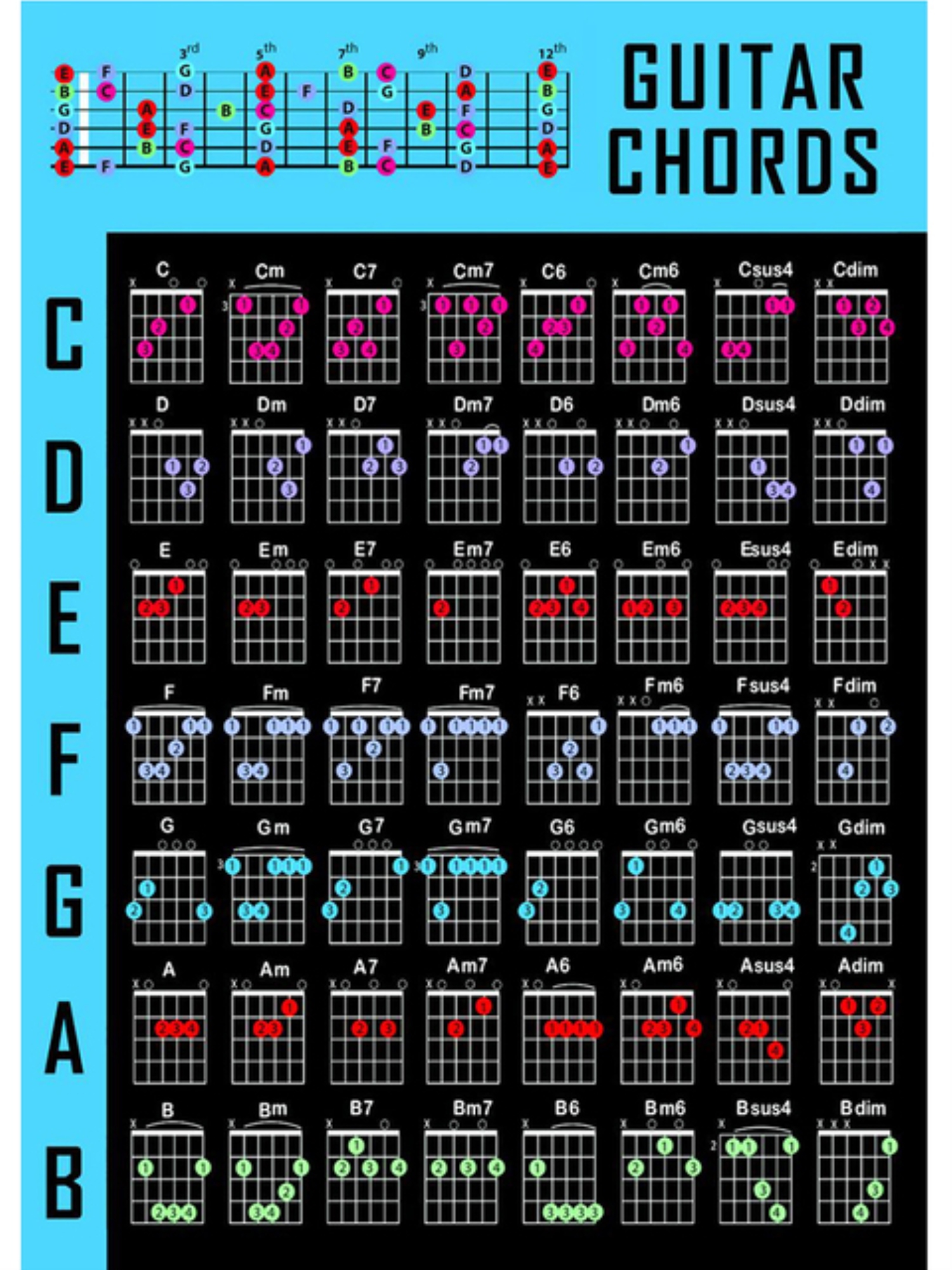 HD Print Guitar Chords Chart Theory Posters Minimalist Canvas Painting ...