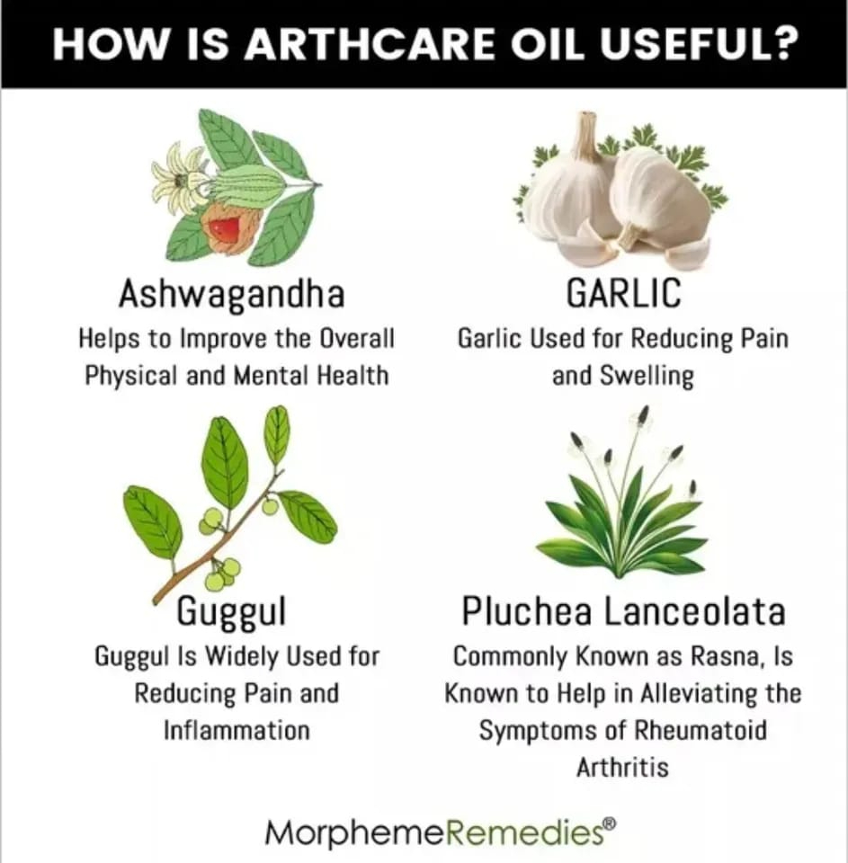 Herbal Varicose Veins Treatment Spray 30ml - Anti-Edema, Moisturizing ...