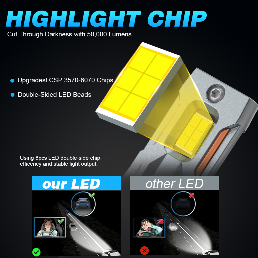 2pc H7 LED Car Headlights bulb H11 Canbus Led H1 H4 H8 H9 9005 High Power 6500K CSP led lights ...