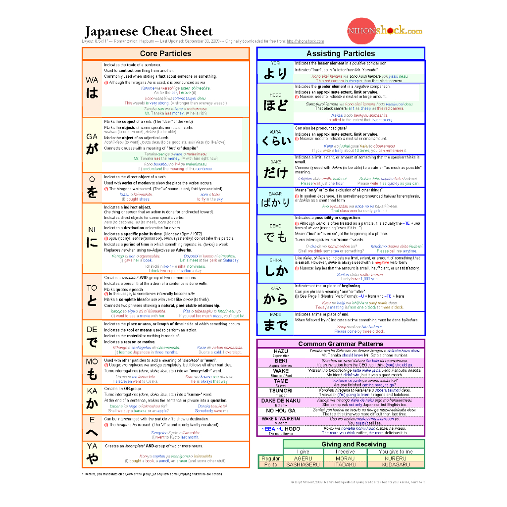 Hiragana Cheat Sheet Potential Form Conjugation Japanese Cheatsheets