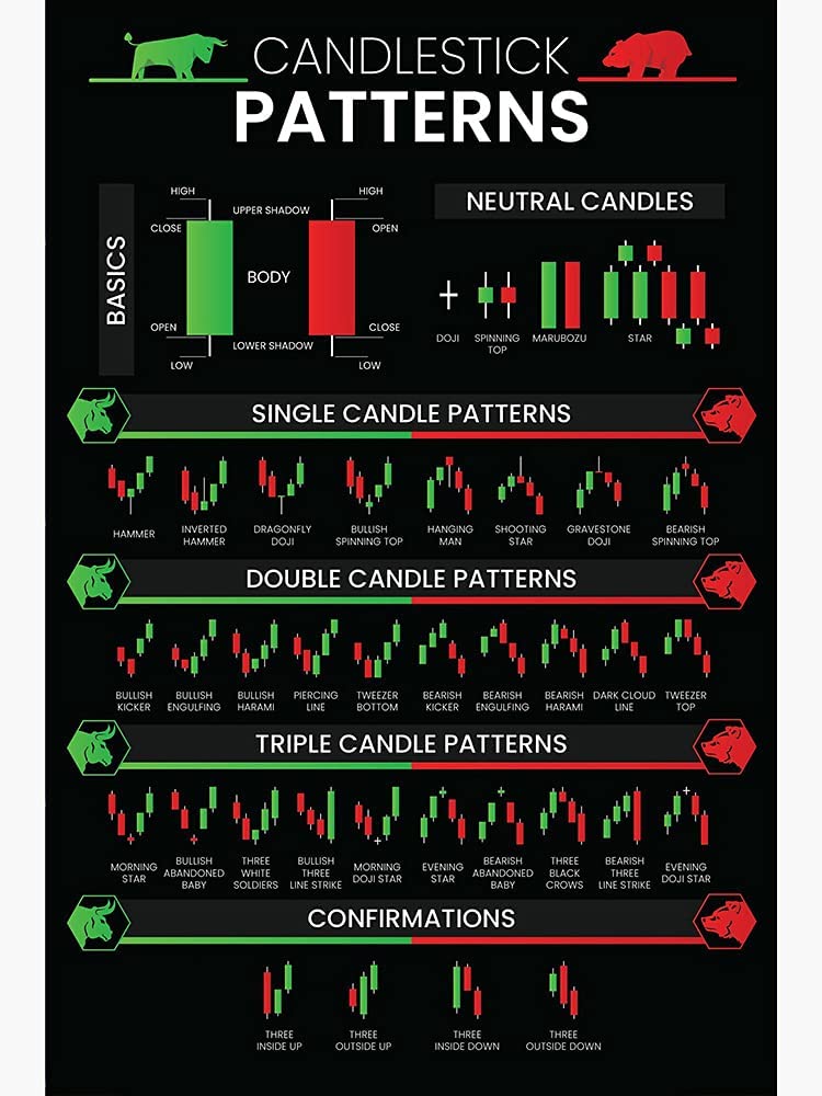 Stock Market Chart Cheat Sheet Your Ultimate Guide To Understanding Stock Market Chart Cheat Sheet Your Ultimate Guide To Understanding