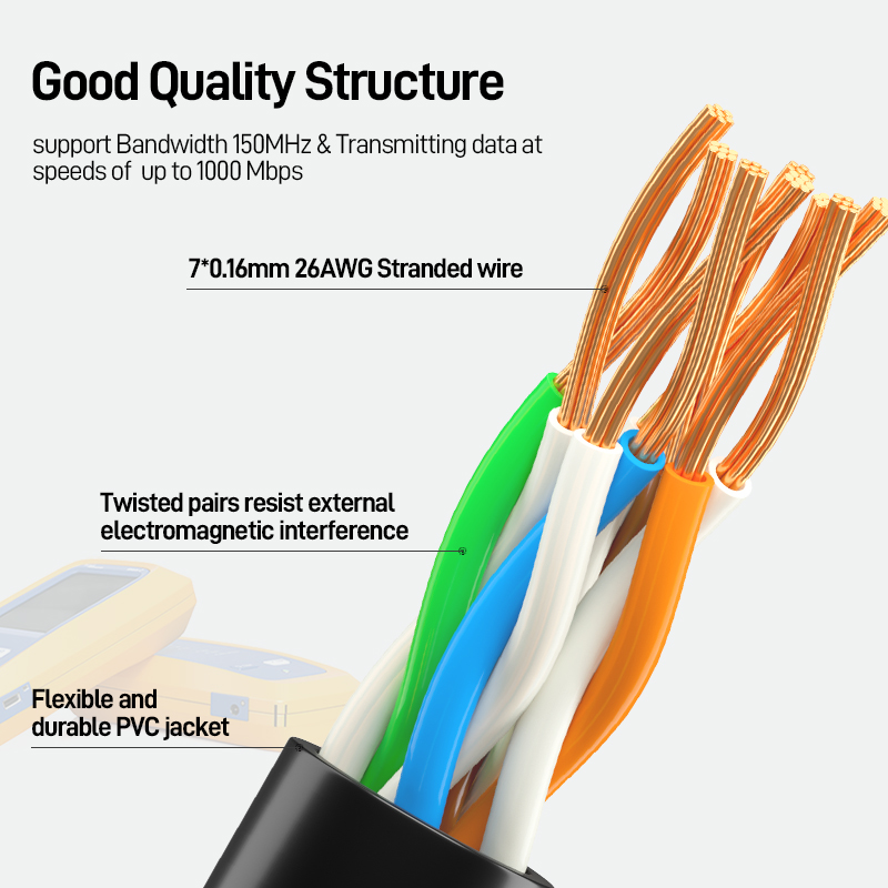 AMPCOM Ethernet Cable RJ45, CAT5E Lan Cable UTP CAT5E RJ45สายเคเบิล ...