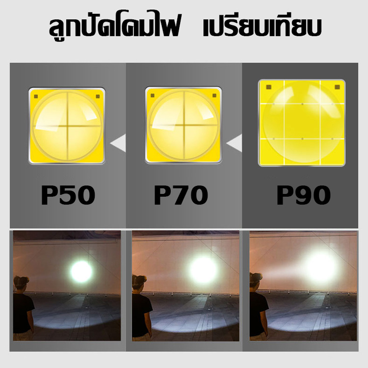 ไฟส่องกบ แบบชาร์จได้ USB ไฟคาดหัว p90 LED ลุยฝนกันน้ำได้ สำหรับวิ่งตก ...