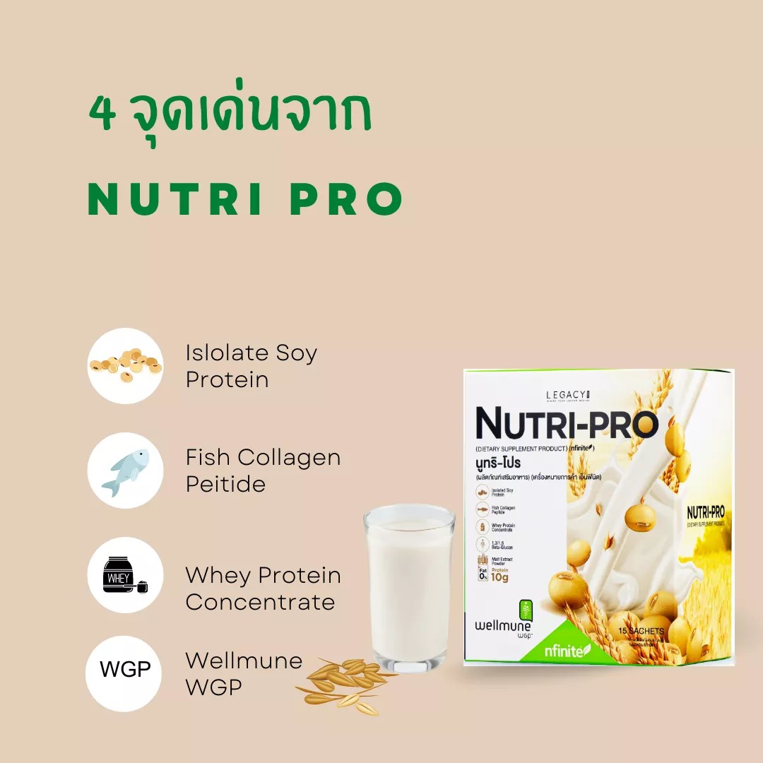 NUTRI-PRO โปรตีนสกัดจากถั่วเหลือง ( 2 กล่อง 30 ซอง) - Healthy-Body shop ...