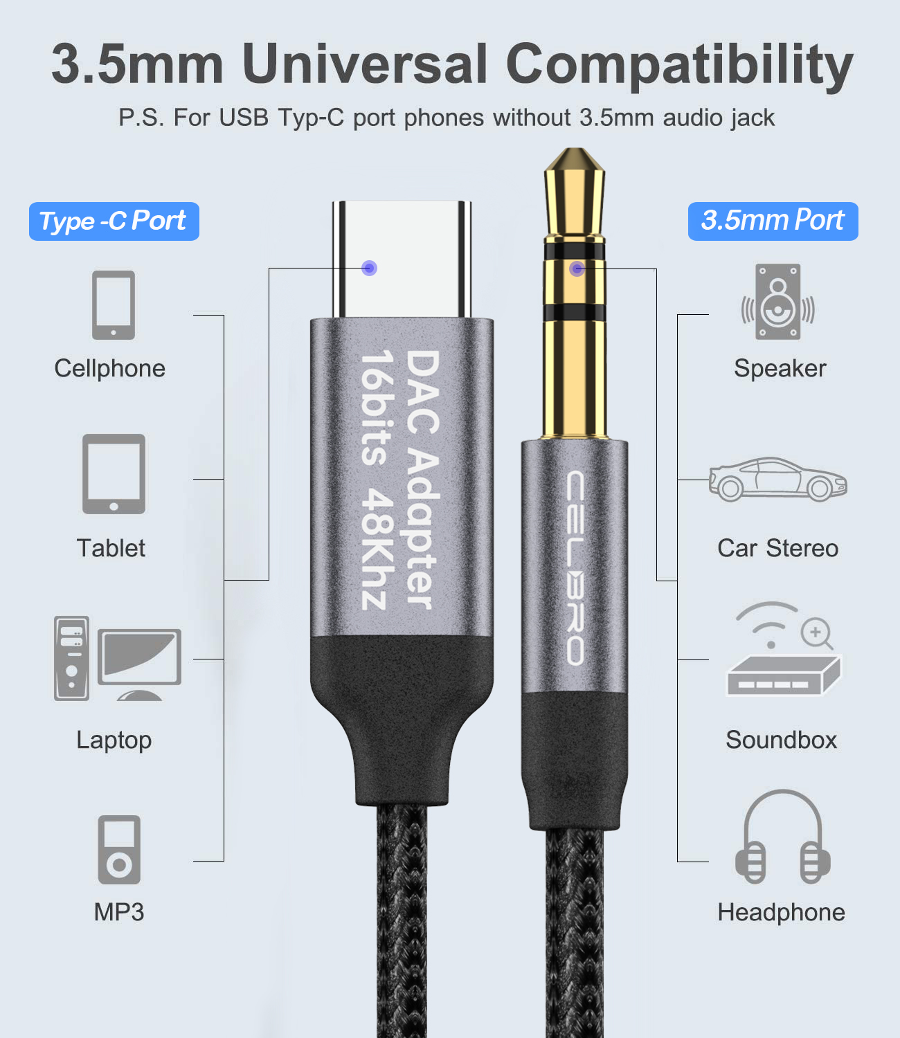 Usb Type C To 3.5mm Aux Audio Cable Jack Adapter Dac Cord Car Speaker ...