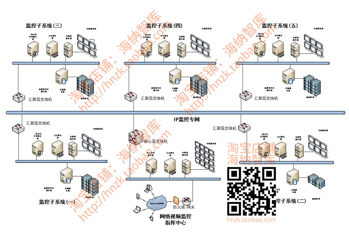 Network communication security monitoring visio template power grid ...