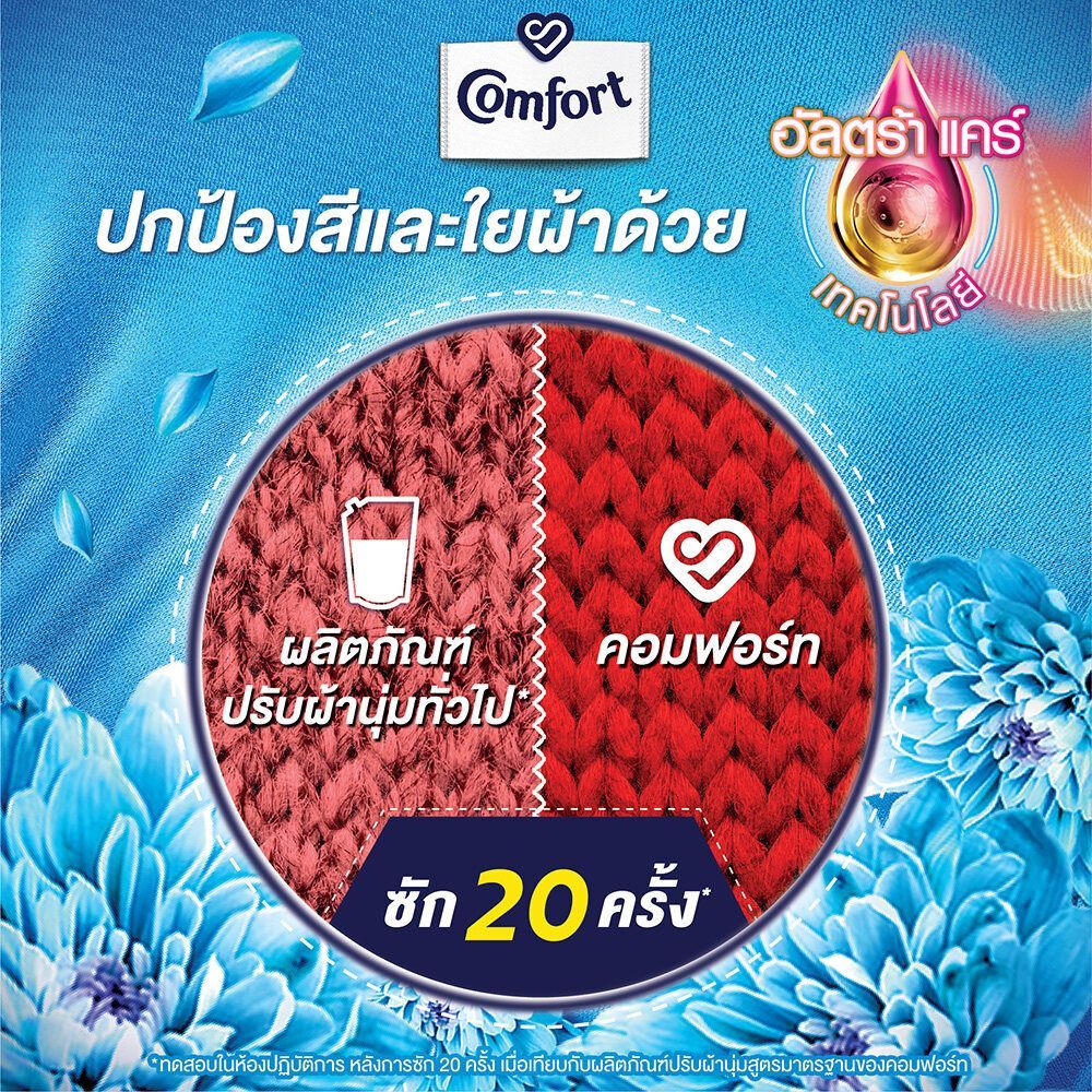 คอมฟอร์ท อัลตร้า น้ำเดียว น้ำยาปรับผ้านุ่ม 1250 มล x3 Comfort Ultra ...