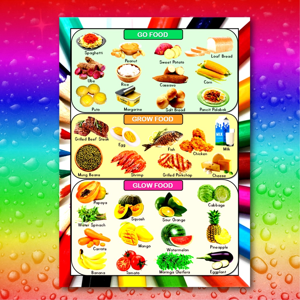 COD Go grow glow food wall chart educational laminated for kids a4 size ...