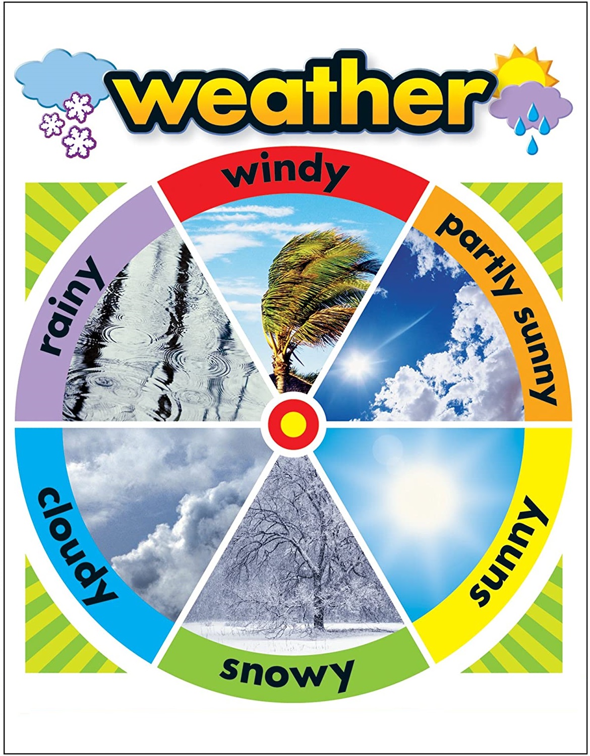 WEATHER Educational Laminated Wall Chart | A4 Size | For Kids, Toddlers ...