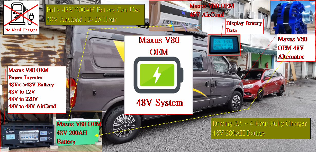 Leon weststar maxus v80 Caravan RV Campervan MotorHome OEM 48V Battery ...