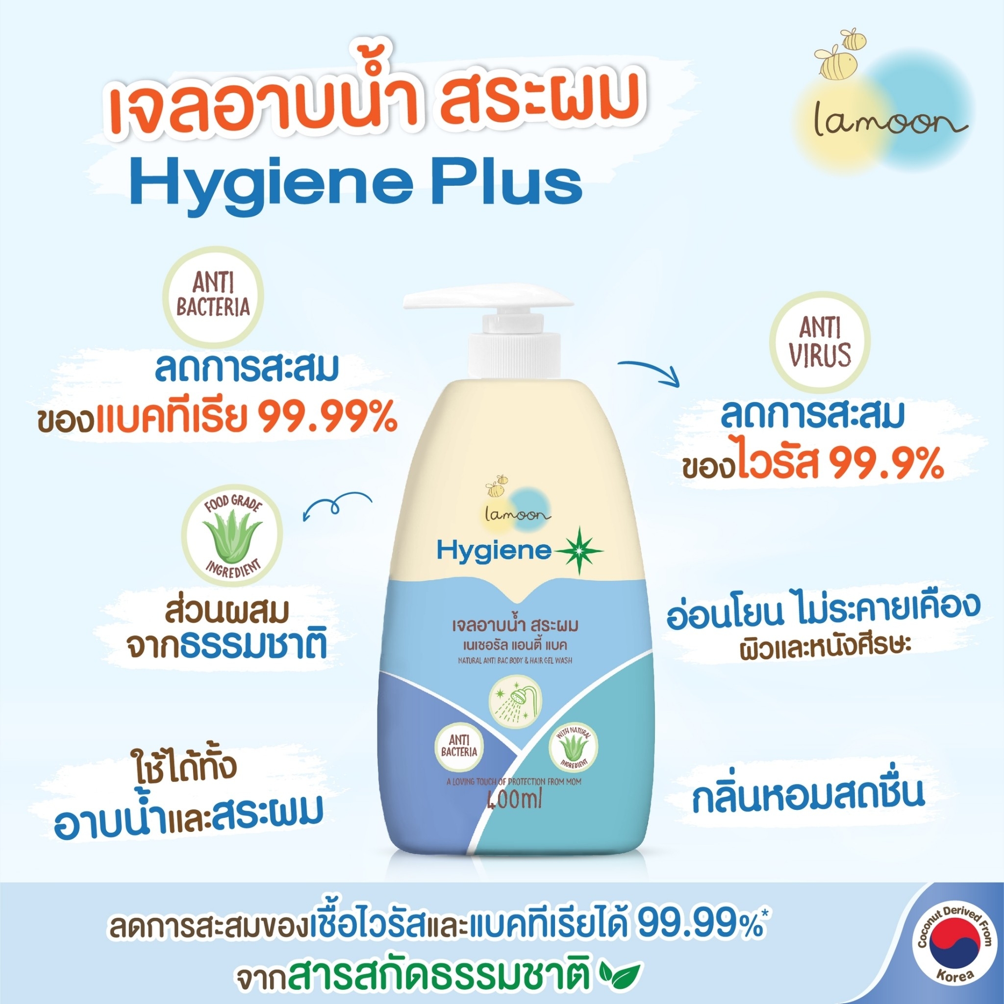 Lamoon Hygiene Plus Cleanser น้ำยาทำความสะอาดเข้มข้น สูตร Anti bacteria ...