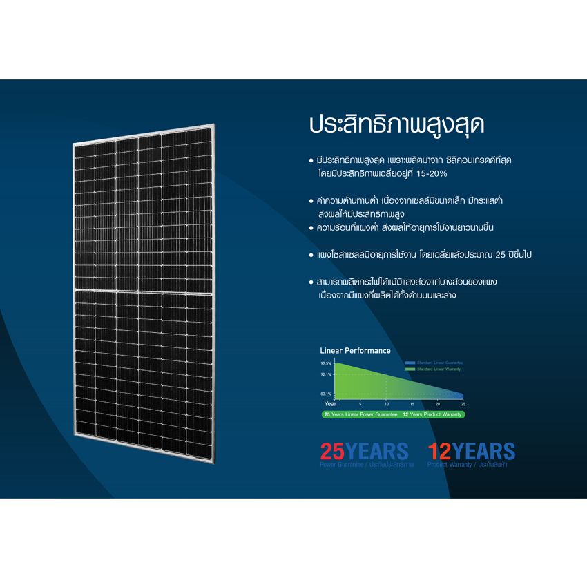 PSI SOLAR CELL แผงโซล่าเซลล์ MONO ขนาด 340W - WIS ASIA - ThaiPick