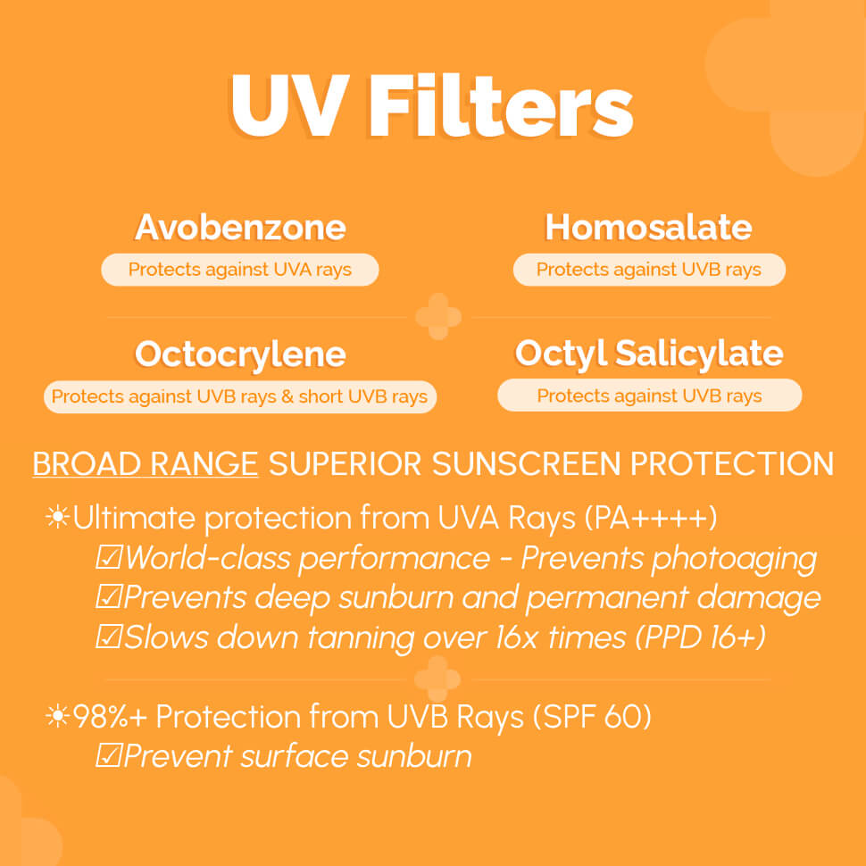 Sunscreen Stick, SPF 60, PA++++ | HA + Ceramides | Broad Range Rated 98 ...