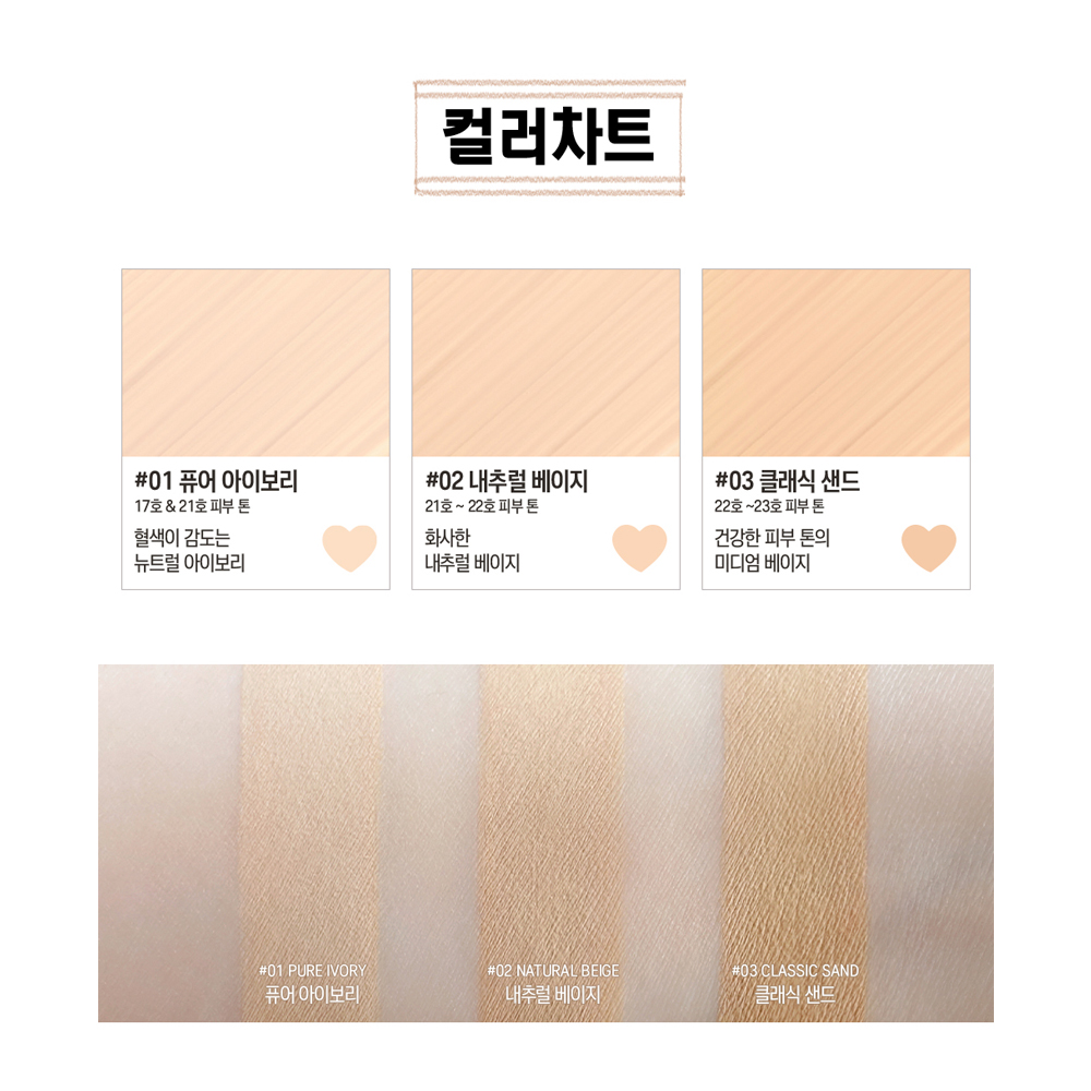 Peripera Double Longwear Cover Concealer 5.5g,Effortlessly Conceals ...