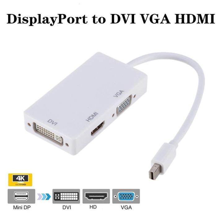 Mini DisplayPort to HDMI VGA DVI Adapter Ideal for Laptops and Monitors ...