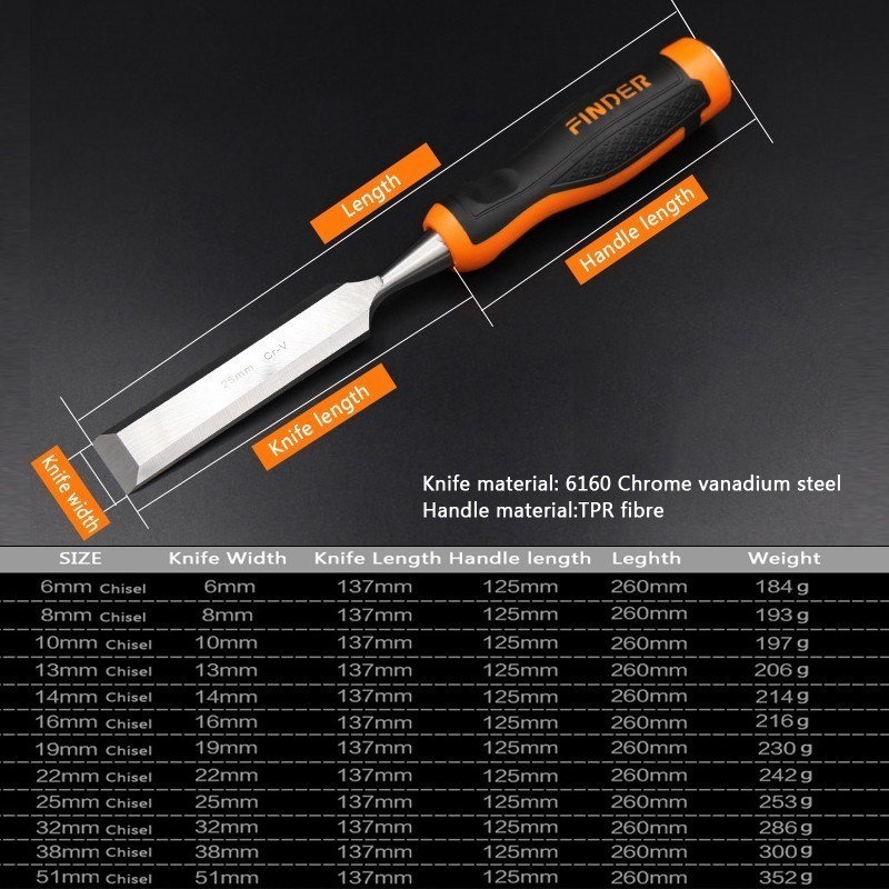 【ZenithVibe】Realmote Flat Chisel Set Plastic Fiber Handle DIY Carpenter ...