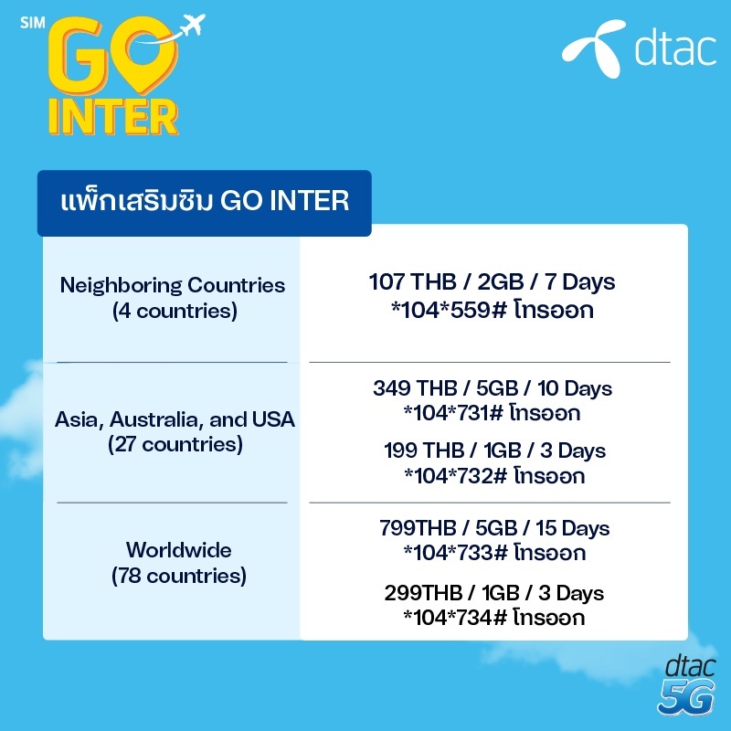 [15.8 free lotus 100.-] dtac SIM GO INTER (WORLDWIDE) 14GB | 30 วัน เที่ยวทั่วโลกได้สุดกว่า ด้วย ...