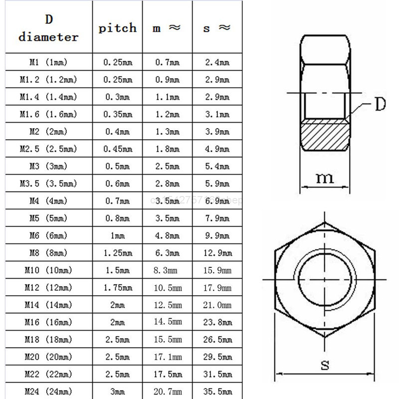 Tuerca Hexagonal Din934 De Acero 1/2/5/10/20/25/50 De Grado Negro 8 8 ...