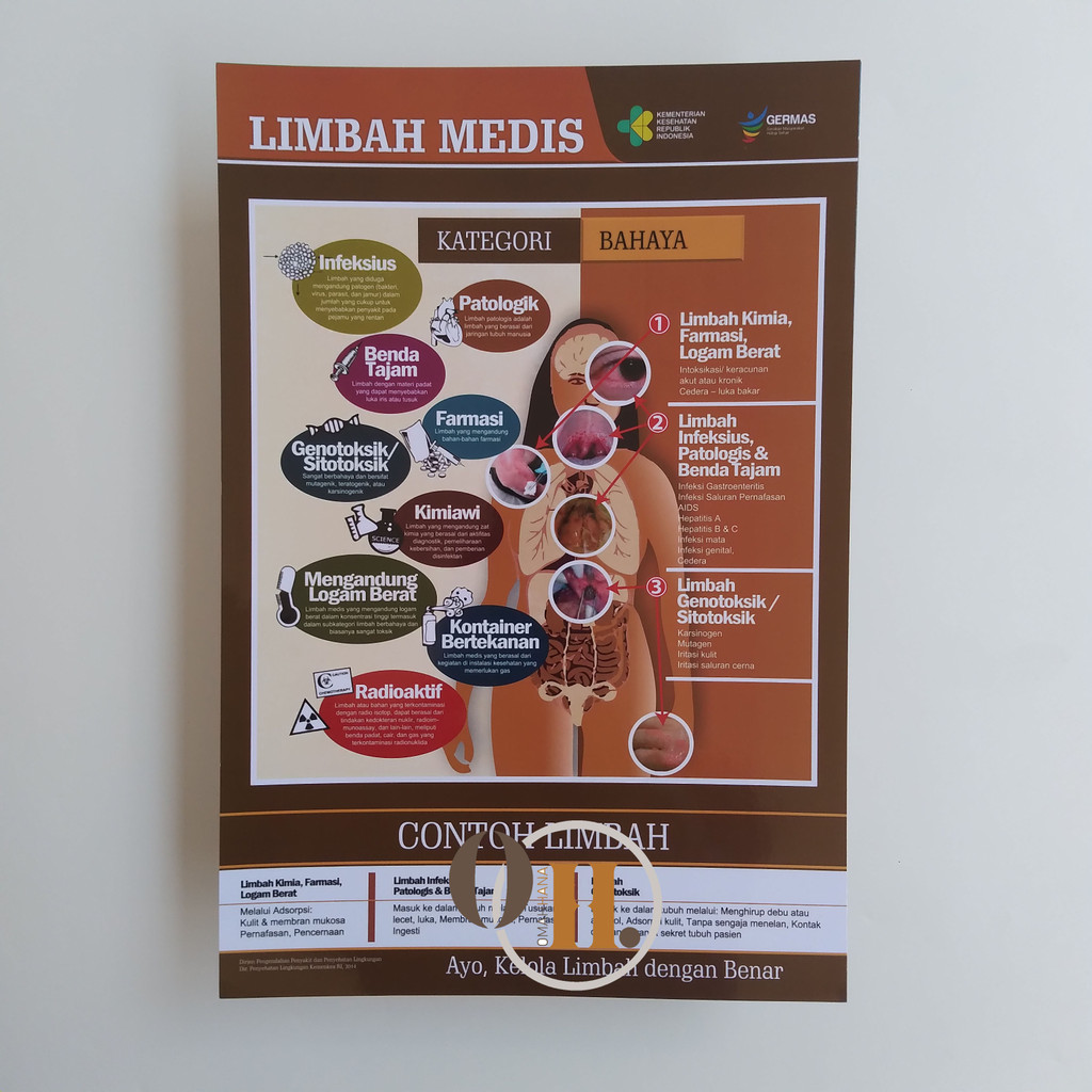 Poster Bahaya Limbah Medis Kemenkes Poster Limbah Medis Lazada