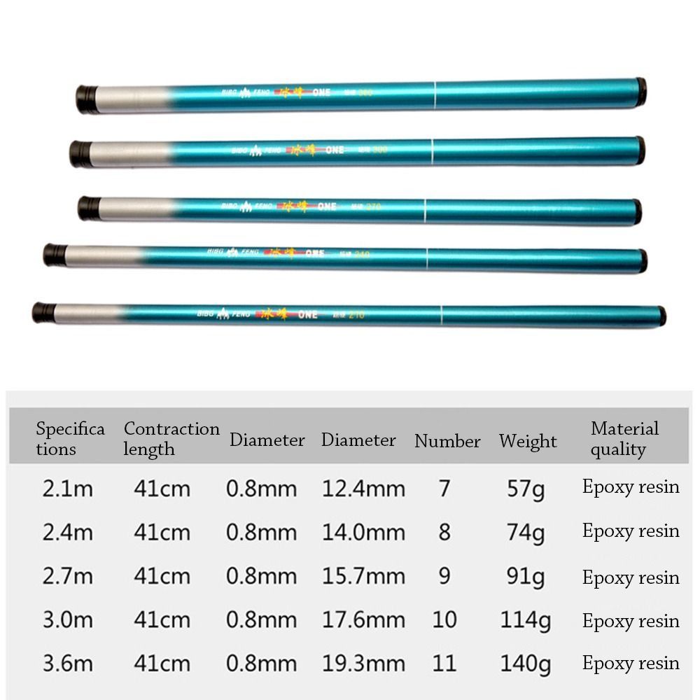 Pesca Ultralight Telescopic Fishing Rod Carp Feeder Mini Rod Fishing ...